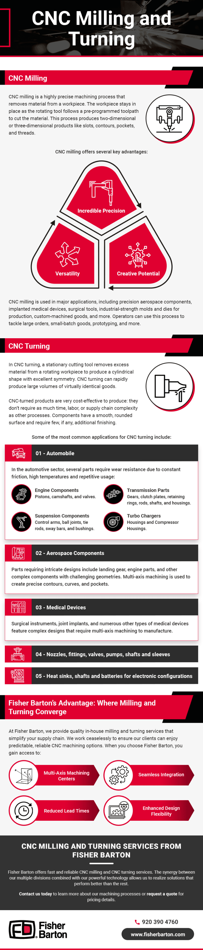 CNC Milling and Turning - Fisher Barton